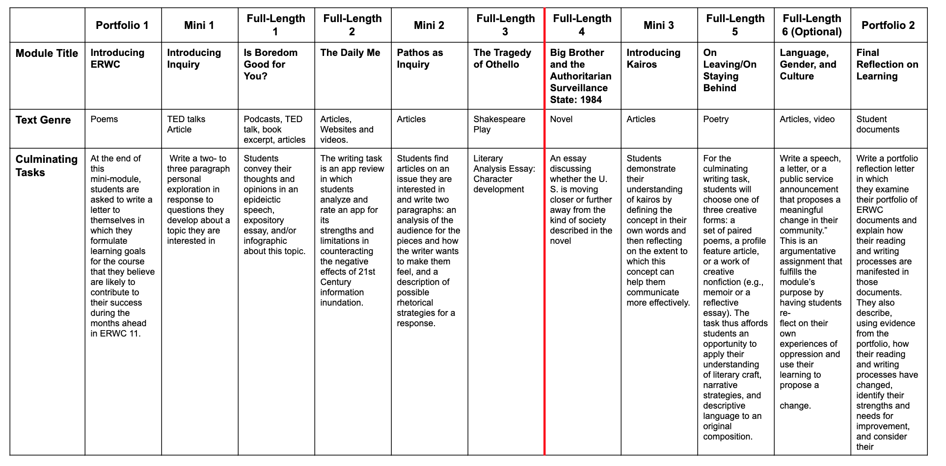 Picking Pathways – Teaching ERWC