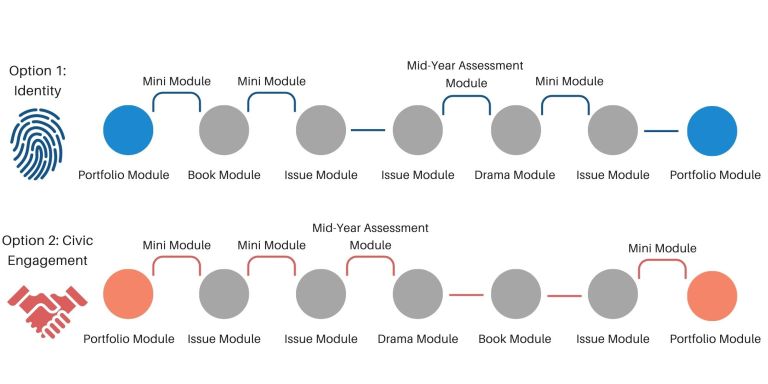 Modules and Minis – Teaching ERWC