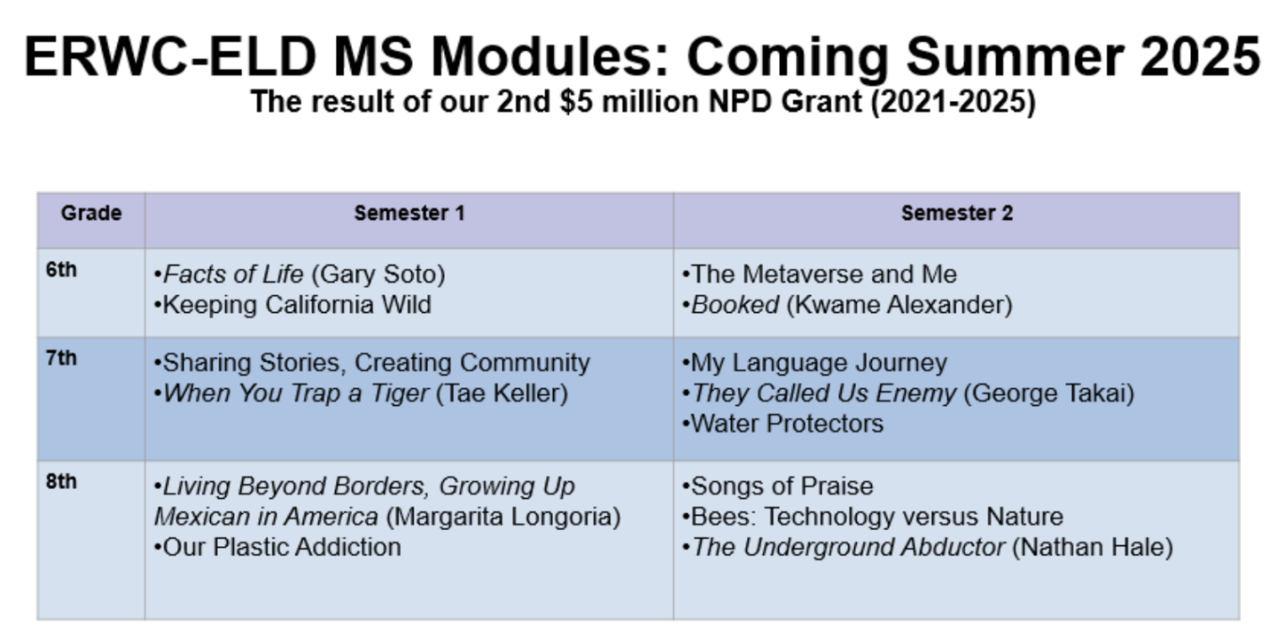 Modules and Minis – Teaching ERWC