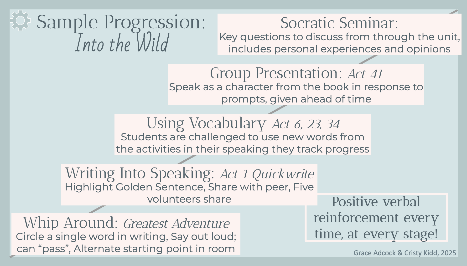 Unmuting Potential: Rethinking Speaking Opportunities Within ERWC to ...